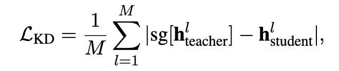 CODI: 通过自蒸馏将CoT压缩到连续空间中 · 某位老王的小窝
