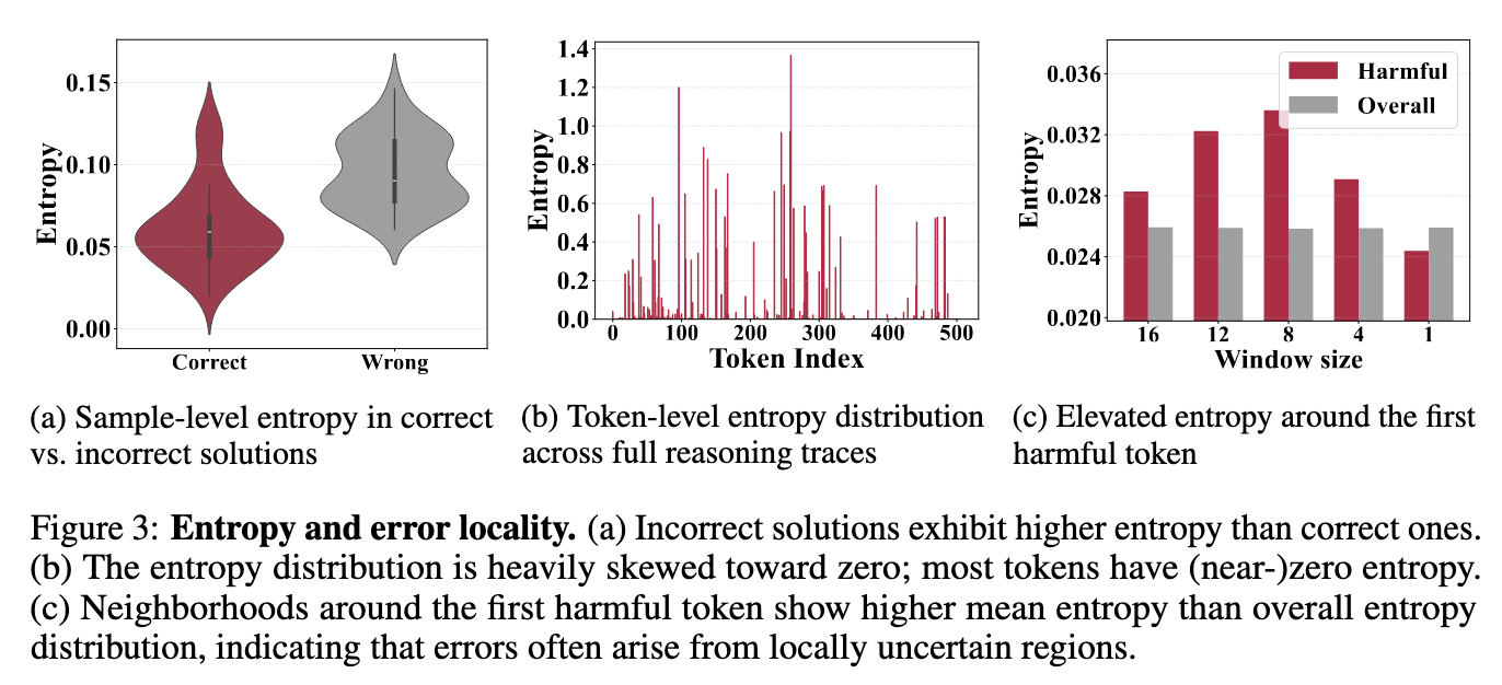 R-STITCH：用于高效推理的动态轨迹拼接 · 某位老王的小窝