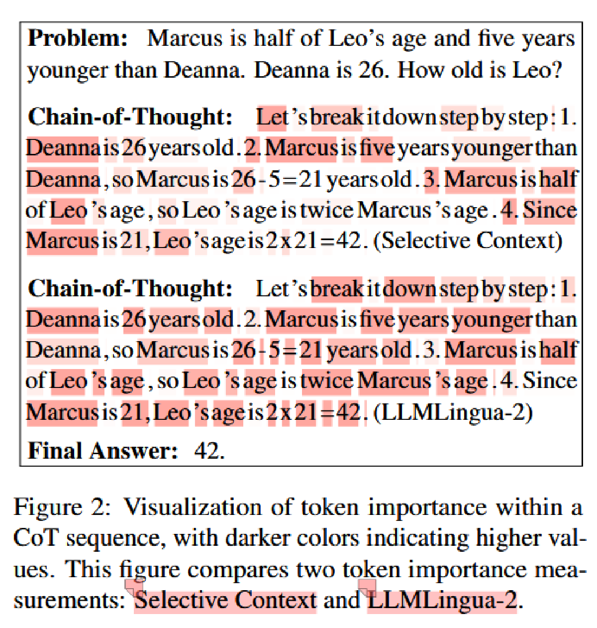 TokenSkip:可控的CoT压缩 in LLMs · 某位老王的小窝
